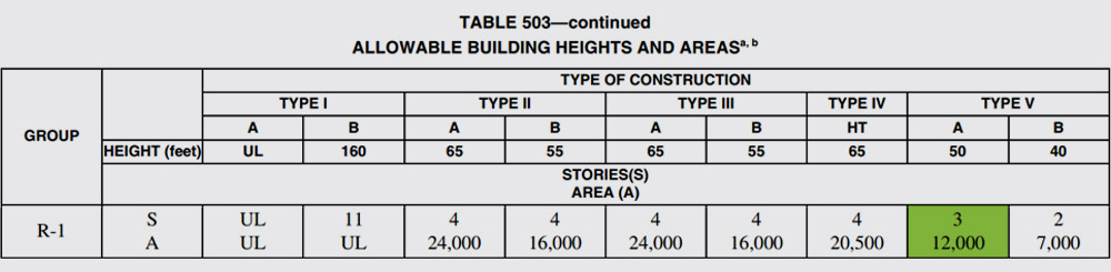 How To Build A Five Story Wood Framed Hotel - Part 1
