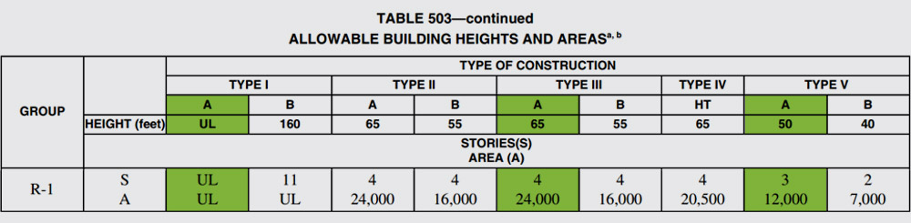 How To Build A Five Story Wood Framed Hotel-Part 3