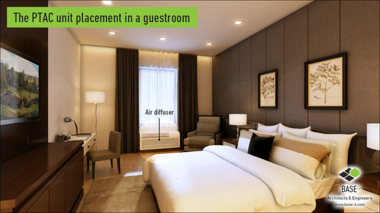 HOTEL HVAC SYSTEMS FOR MIDSCALE, SELECT-SERVICE HOTELS - BASE4