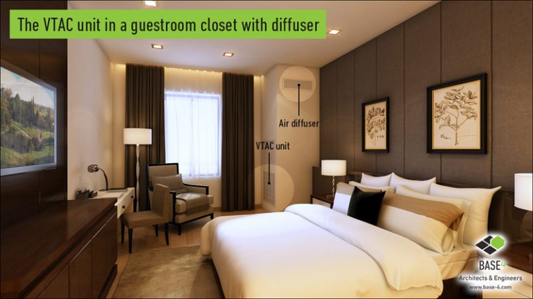 HOTEL HVAC SYSTEMS FOR MIDSCALE, SELECT-SERVICE HOTELS - BASE4