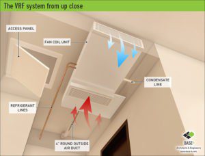 HOW HVAC SYSTEMS WORK - BASE4