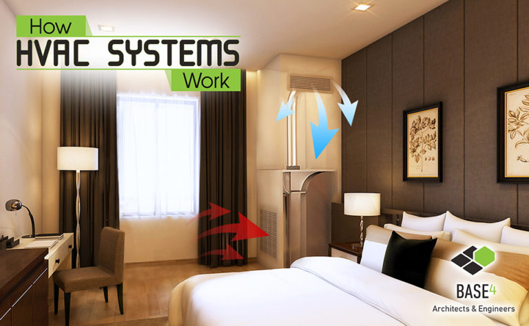 UNDERSTANDING YOUR HVAC OPTIONS: HOTEL GUESTROOMS - BASE4