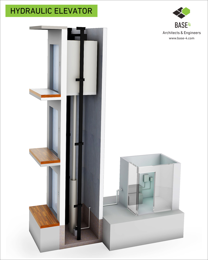 Electric MRL vs Hydraulic Elevators: What is Right for your Hotel?