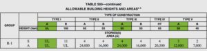 HOW TO BUILD A FIVE STORY WOOD FRAMED HOTEL-PART 3 - Base4
