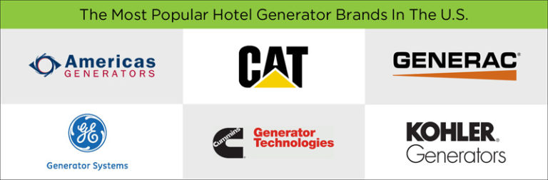 DOES MY HOTEL NEED A GENERATOR? - BASE4