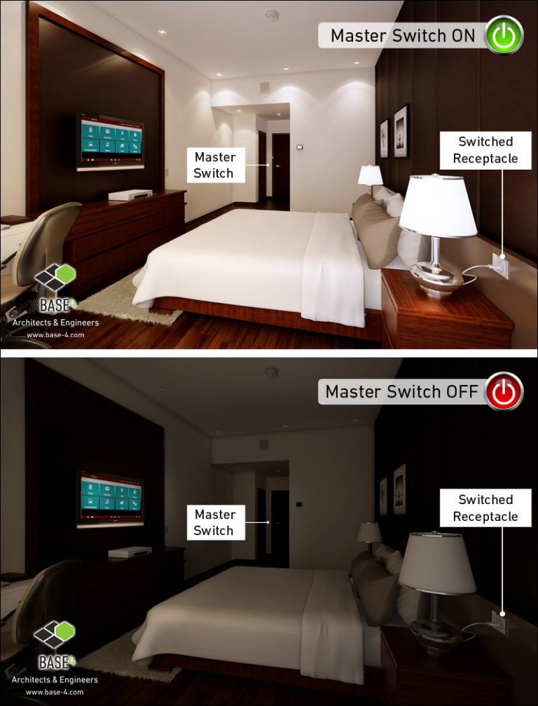 WHY YOU NEED A GUESTROOM MASTER SWITCH! - BASE4