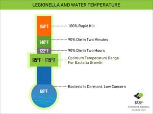 HOTEL WATER SYSTEMS – DESIGNING FOR SAFE WATER - BASE4