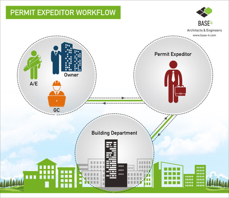 HOW PERMIT EXPEDITORS HELP OPEN YOUR HOTEL FASTER - BASE4