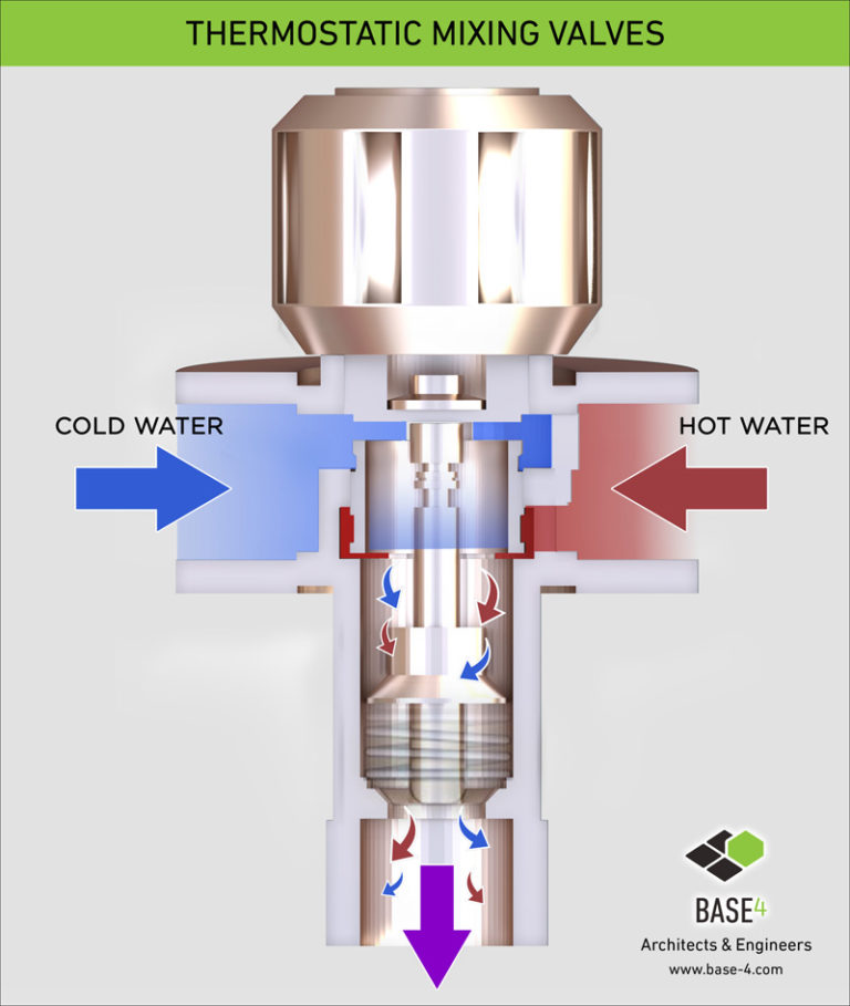 HOTEL WATER SYSTEMS – DESIGNING FOR SAFE WATER - BASE4