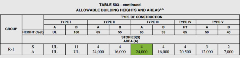 HOW TO BUILD A FIVE STORY WOOD FRAMED HOTEL - PART 2 - BASE4