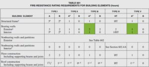 HOW TO BUILD A FIVE STORY WOOD FRAMED HOTEL - PART 2 - Base4