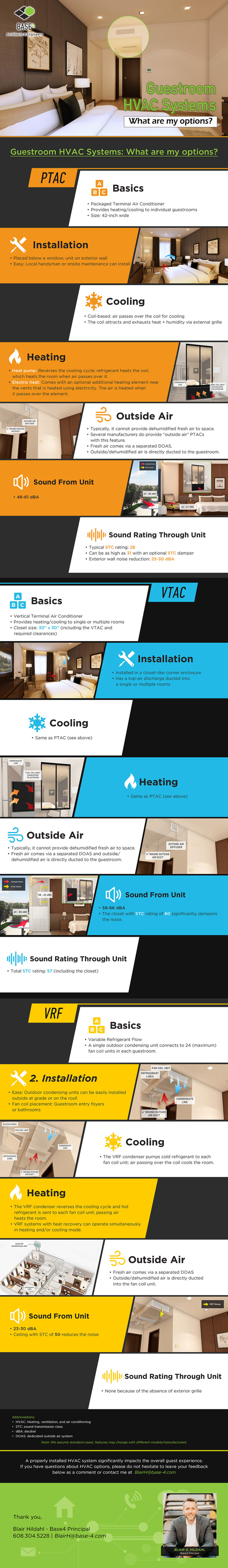 UNDERSTANDING YOUR HVAC OPTIONS: HOTEL GUESTROOMS - BASE4
