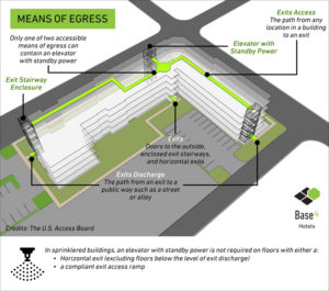 Save Space with Efficient Stairs & Exits Placement in Your Hotel - BASE4