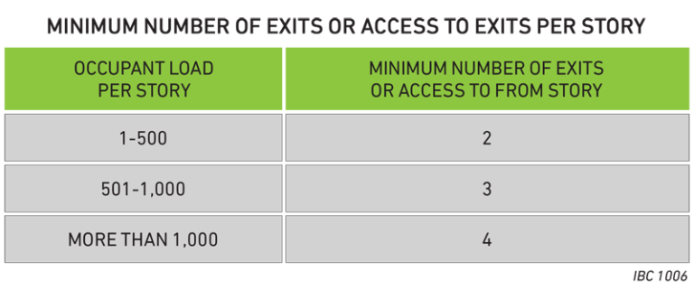 Save Space with Efficient Stairs & Exits Placement in Your Hotel - BASE4
