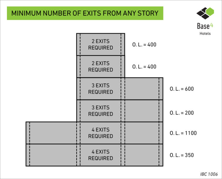 Save Space with Efficient Stairs & Exits Placement in Your Hotel - BASE4