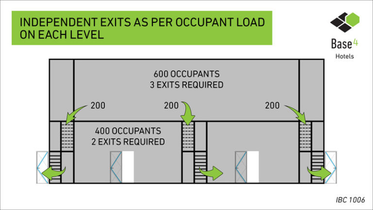 Save Space with Efficient Stairs & Exits Placement in Your Hotel - BASE4