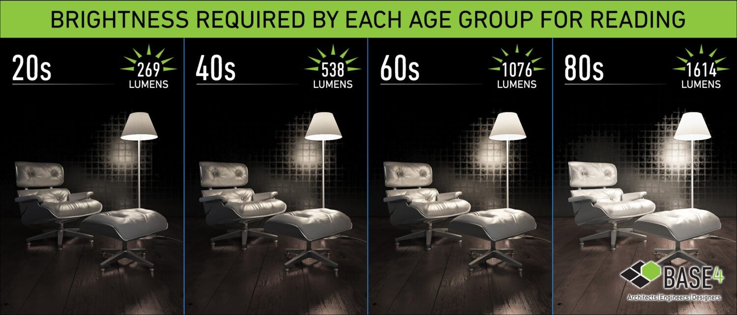 Unique Lighting Needs for Senior Living Facilities - BASE4