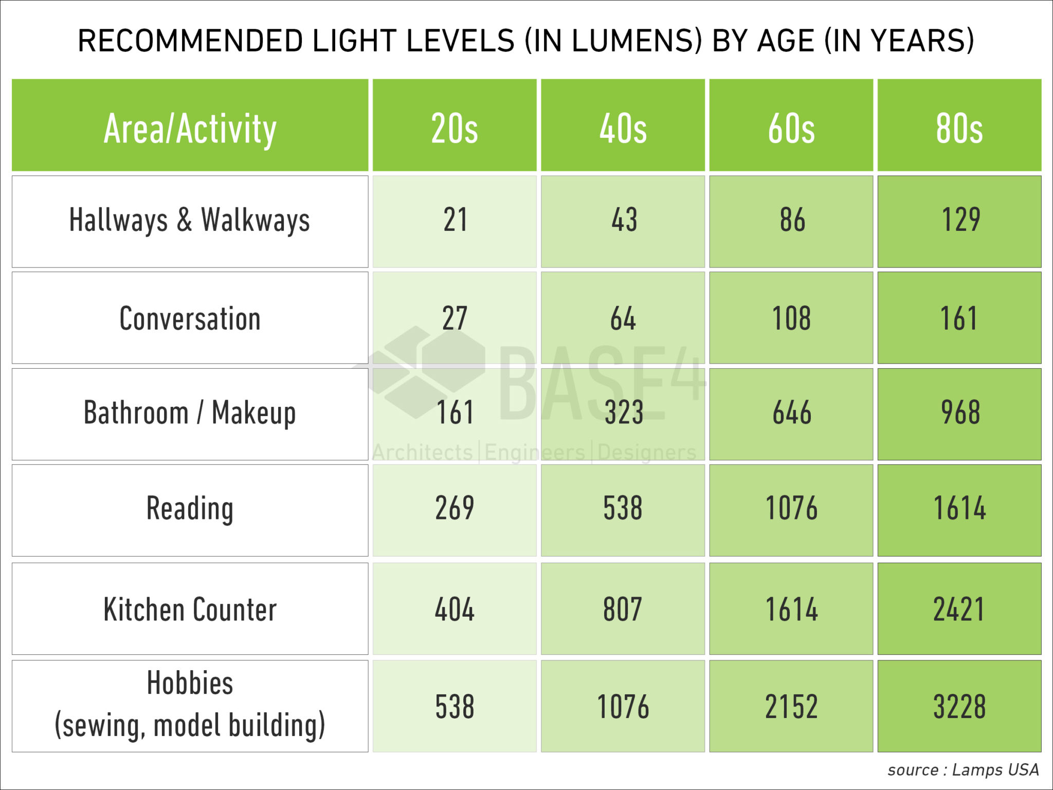 Unique Lighting Needs for Senior Living Facilities - BASE4