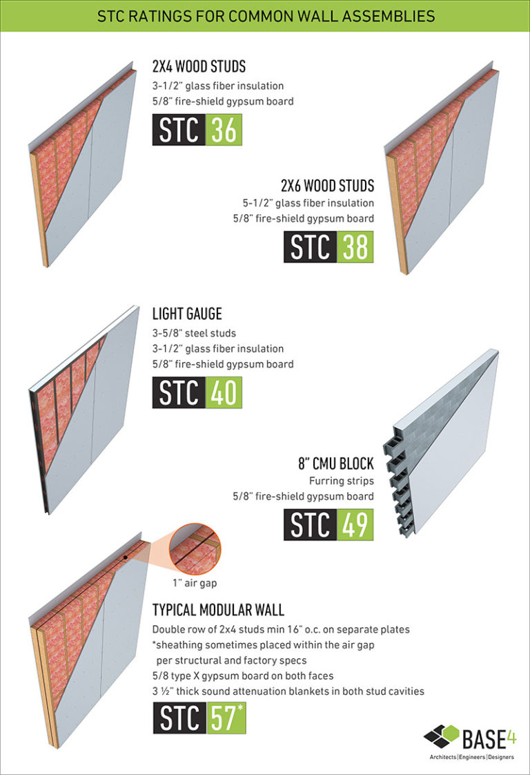 An Economical (and Better) Way to Block Noise - BASE4