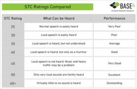 An Economical (and Better) Way to Block Noise - BASE4