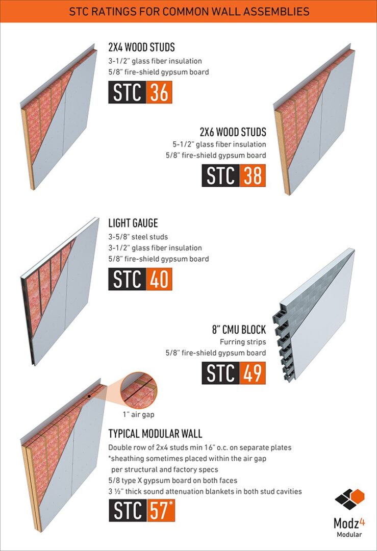 An Economical (and Better) Way to Block Noise - Base4