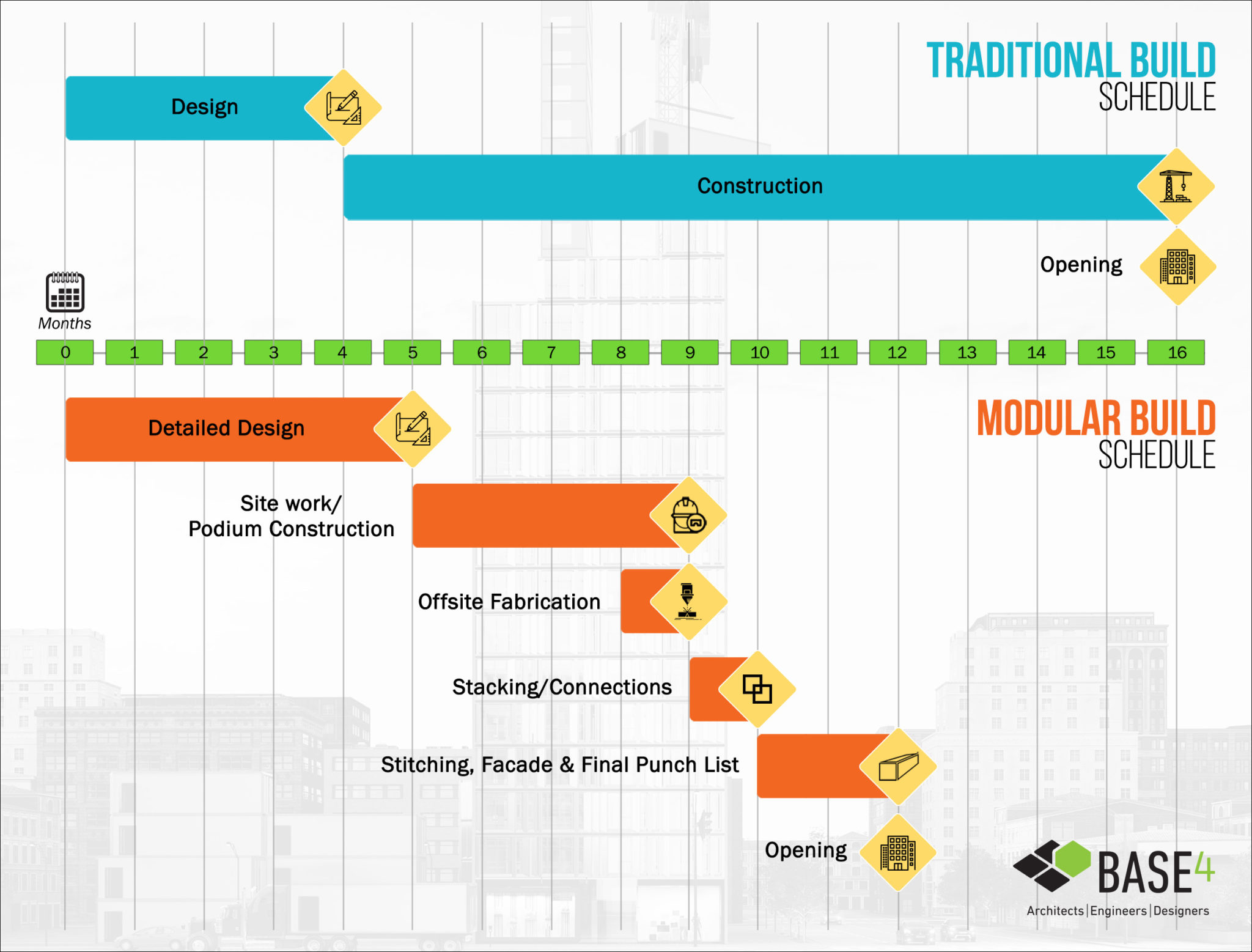 9 Common Questions About Modular, Answered - Base4