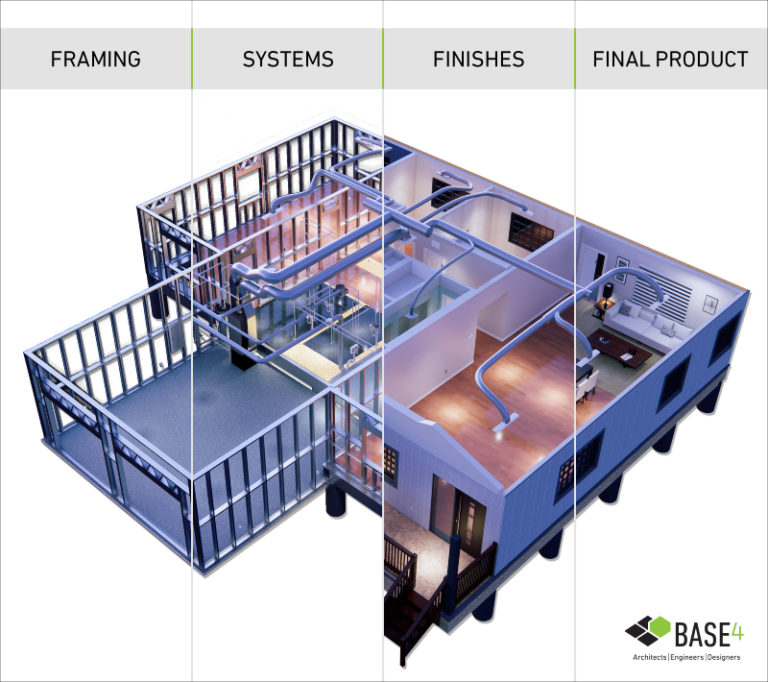How Industrialized Construction Can Improve the Housing Market - BASE4