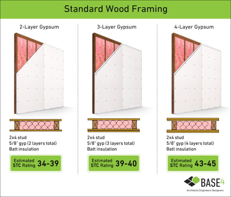 Stop Noise Pollution in Apartments, Pt2 - BASE4