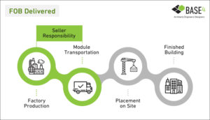 FOB | A critical acronym every developer should know - BASE4