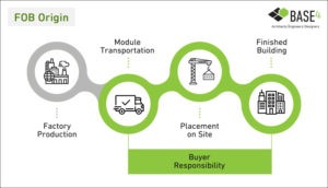 FOB | A critical acronym every developer should know - BASE4