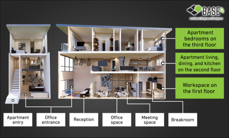 2022 Trend To Watch: Live/Work Apartments - BASE4