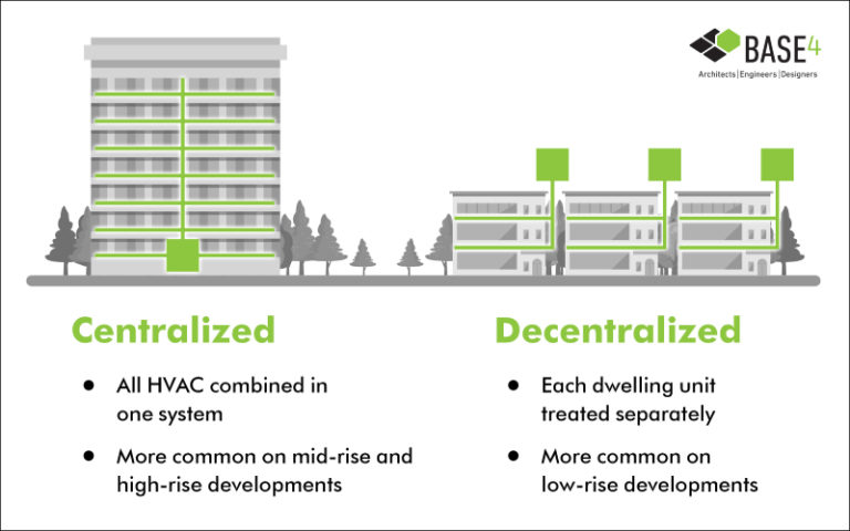 HVAC 101 for Multifamily Developers - BASE4
