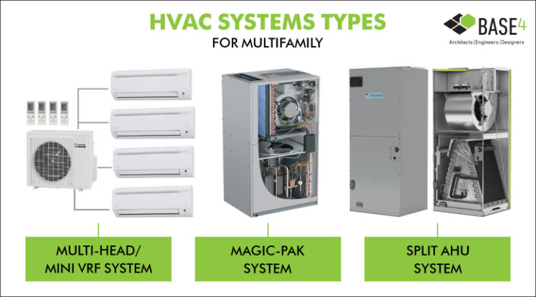 HVAC 101 for Multifamily Developers - BASE4
