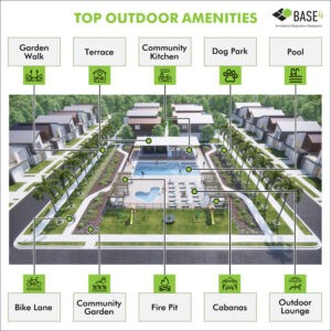Multifamily Development | 2022 Amenities - BASE4
