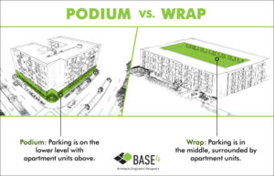 Podiums vs. Wraps | Which to choose? - BASE4