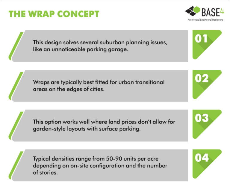 Podiums vs. Wraps | Which to choose? - BASE4