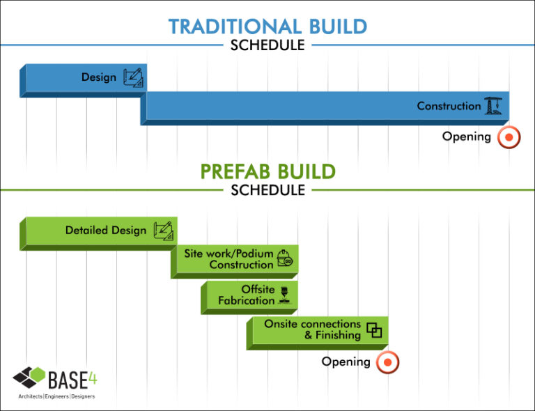 Construction Cost Insights: Construction Delays - BASE4