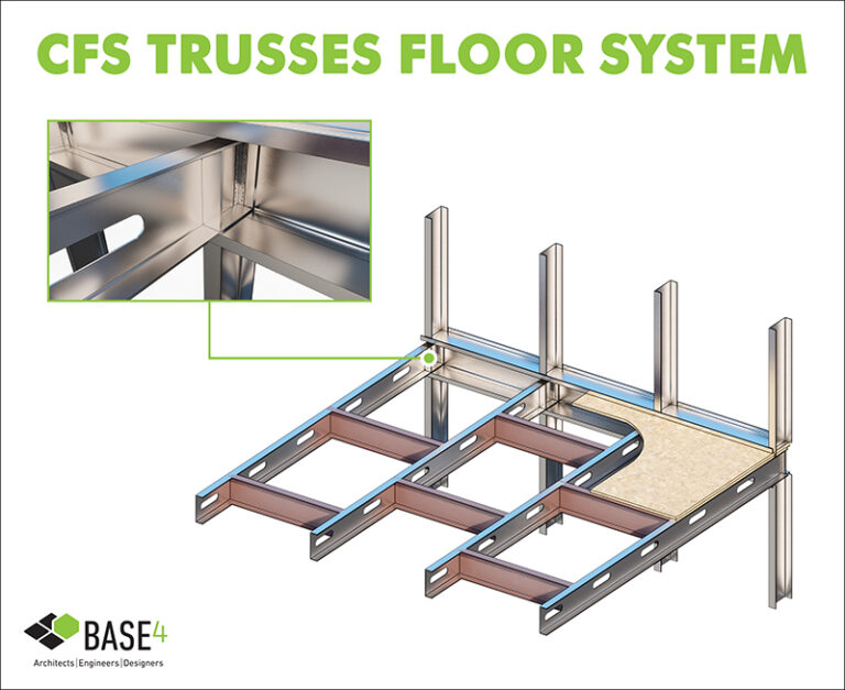 Floor Systems | When It Comes to Cost—Which to Choose? - BASE4