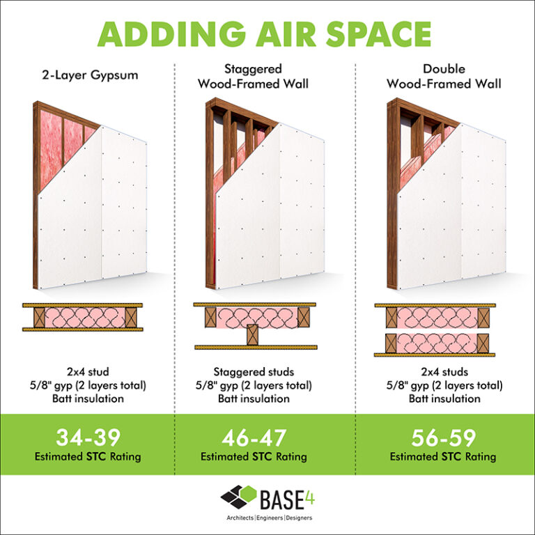 Developers | A Better Way to Block Noise in Your Project - BASE4