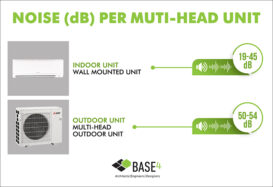 Developers | Stop Noise in Your Project with The Right HVAC System - BASE4