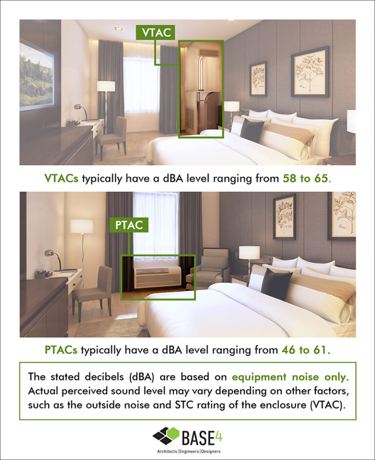 Developers | Stop Noise in Your Project with The Right HVAC System - BASE4