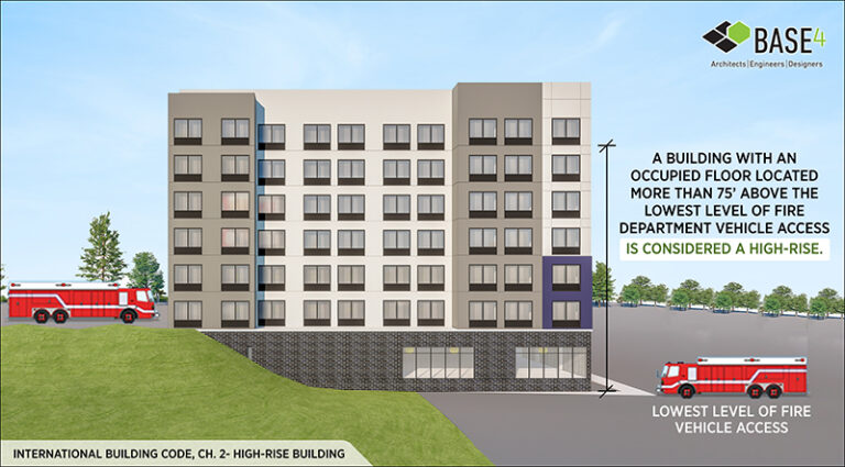 Developers | Here's why a high-rise increases costs - BASE4
