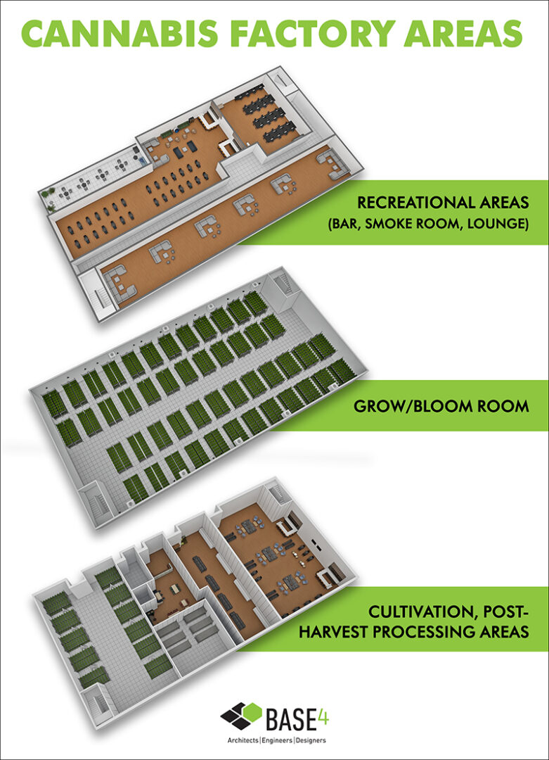 Developers | Cannabis Grow Facilities 101 (part 2) - BASE4