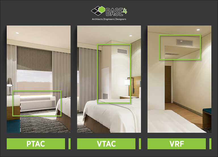 2023 Insights | The best HVAC System for your hotel project - BASE4