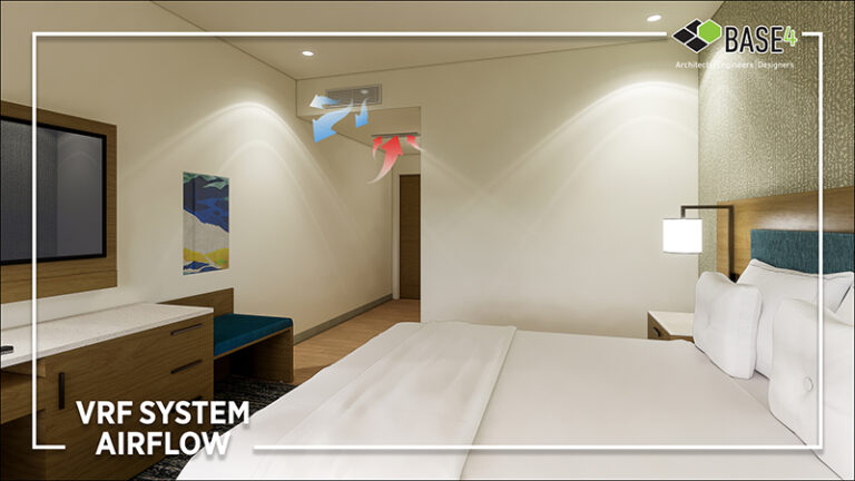 2023 Insights | The best HVAC System for your hotel project - BASE4