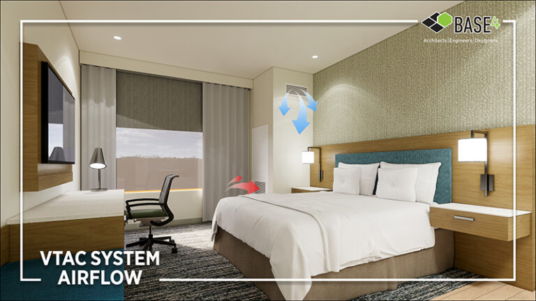 2023 Insights | The best HVAC System for your hotel project - BASE4