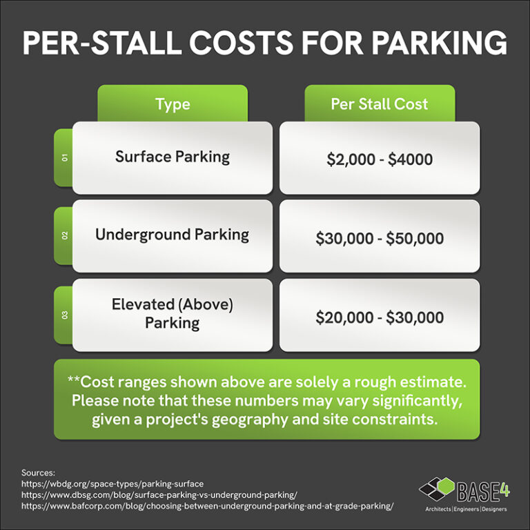Best Parking Design Options for Developers | Cost, Benefits, and Tips