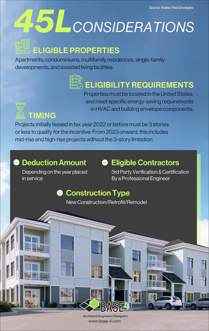 Maximize Savings with the 45L Tax Credit for Energy-Efficient Multifamily Developments