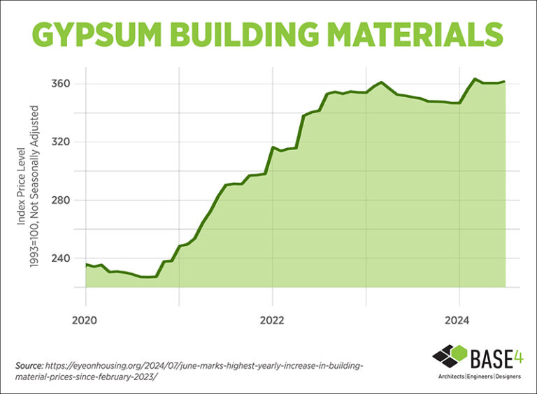 Cost-Effective Building Materials for Developers: Lumber, Steel ...