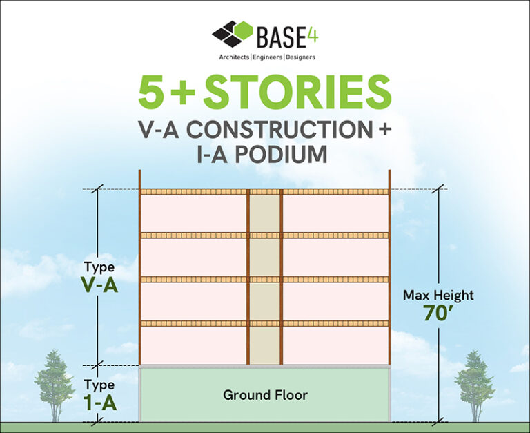 Building Taller Hotels with Wood: Exploring Type III and Podium Designs